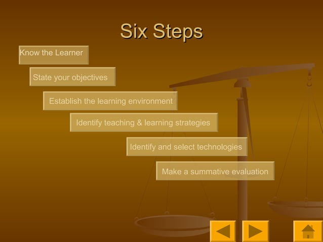 The dynamic instructional design model | PPT | Educational Assessment ...