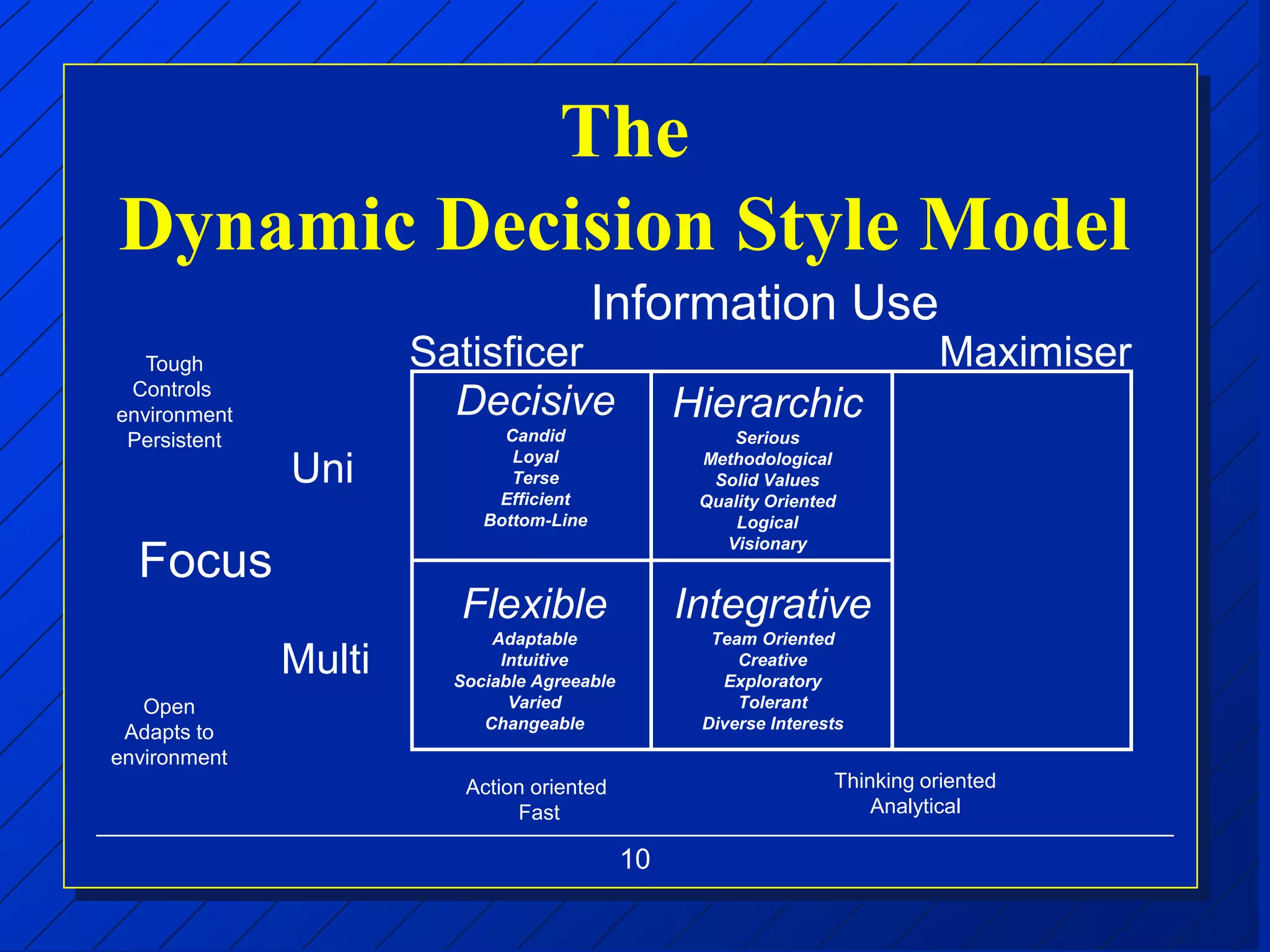 The dynamics of decision making styles | PDF