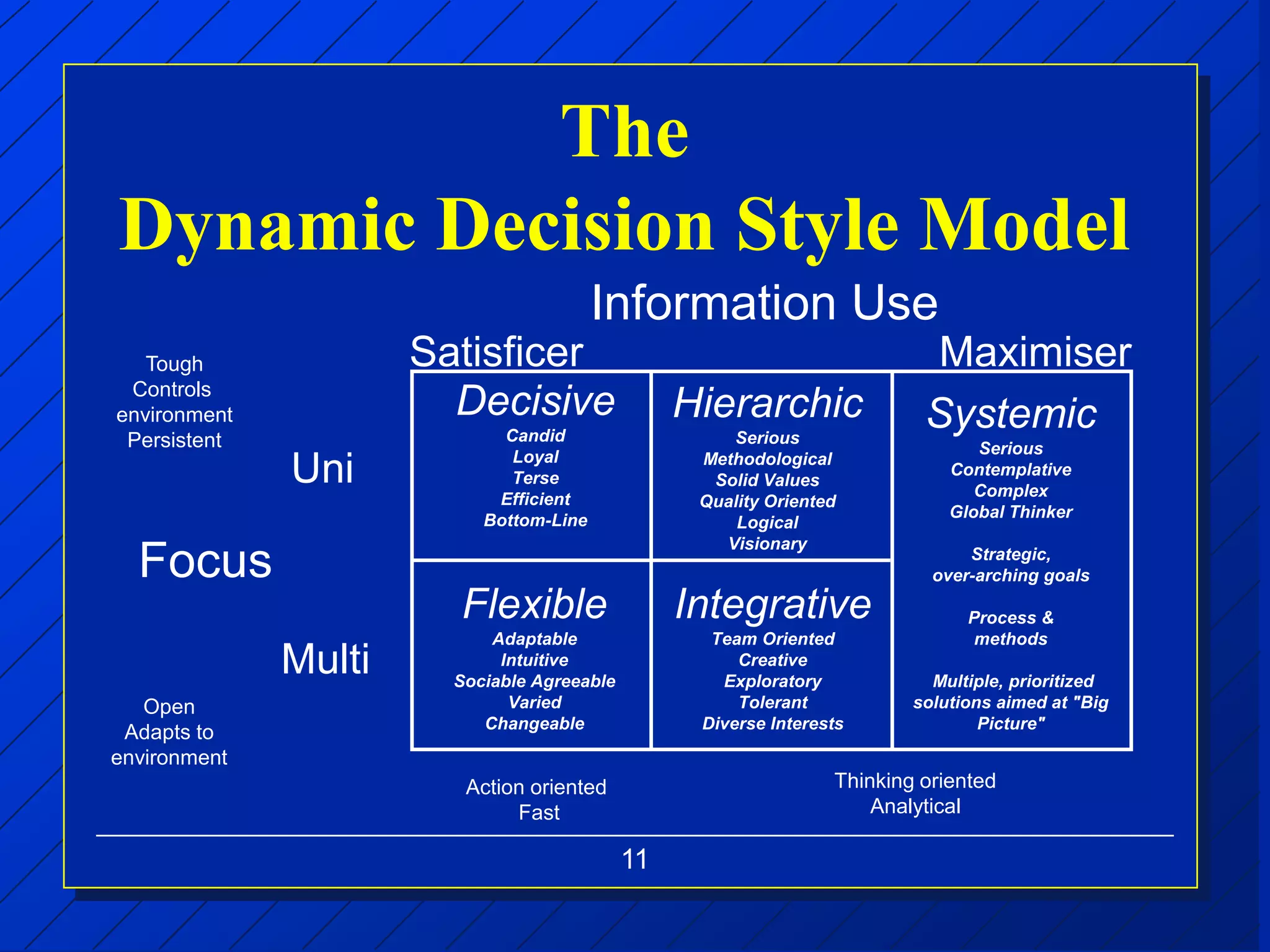 The dynamics of decision making styles | PDF