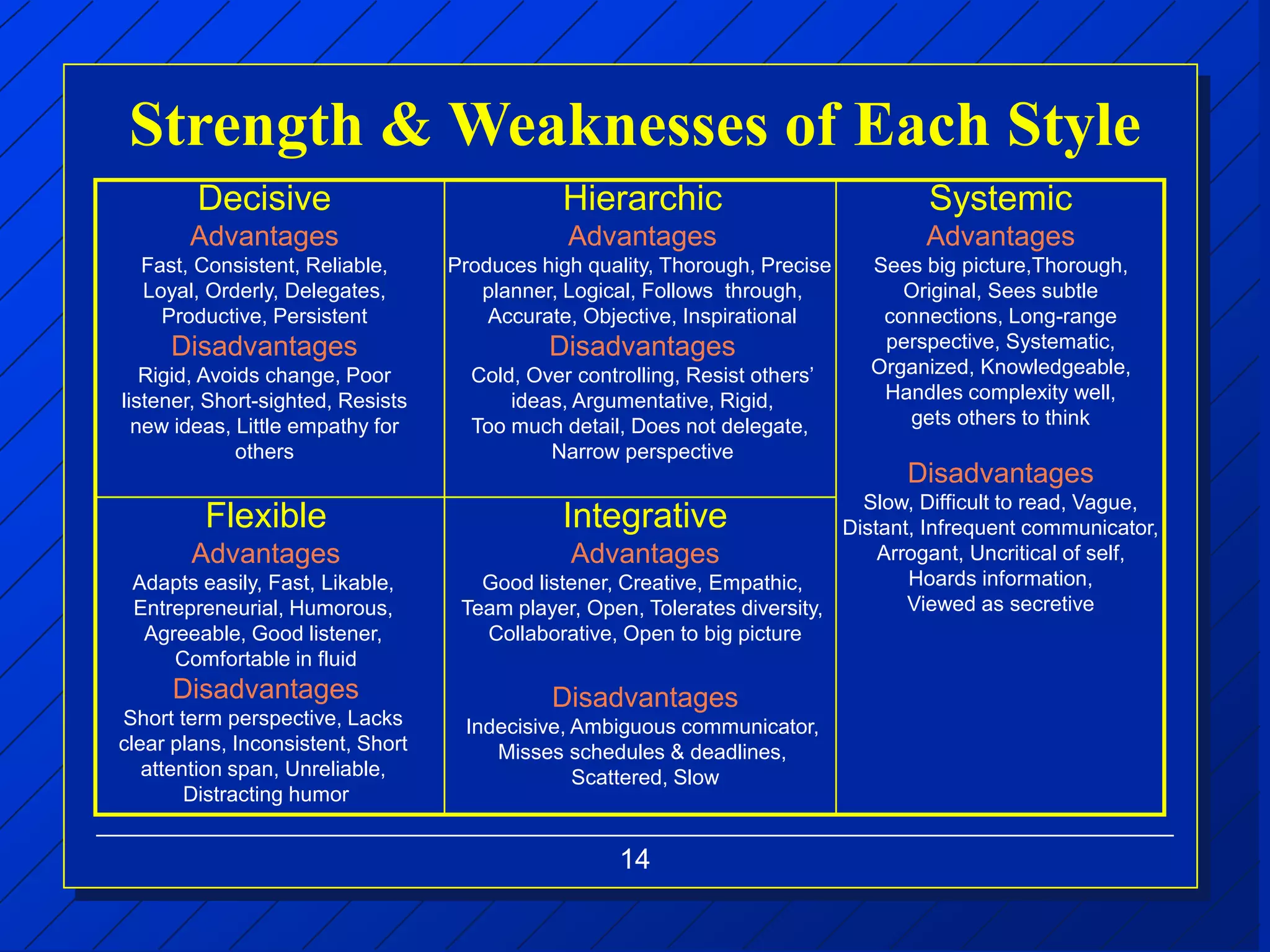 The dynamics of decision making styles | PDF