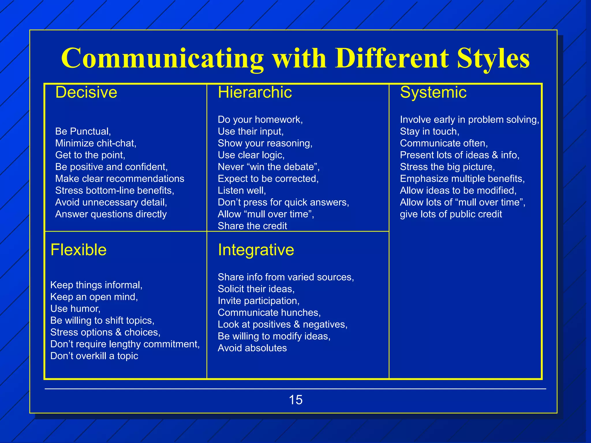 The dynamics of decision making styles | PDF