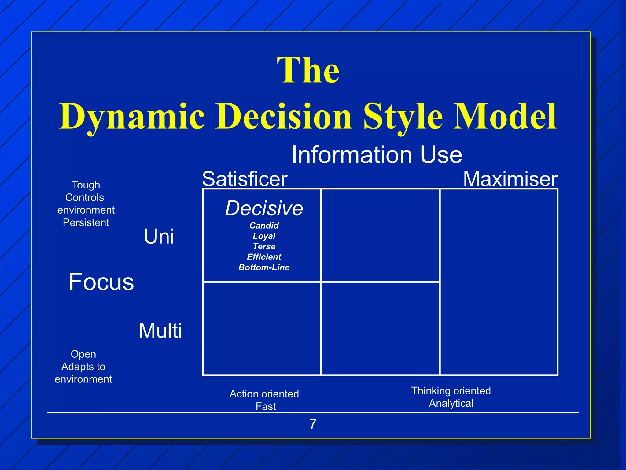 The dynamics of decision making styles | PDF