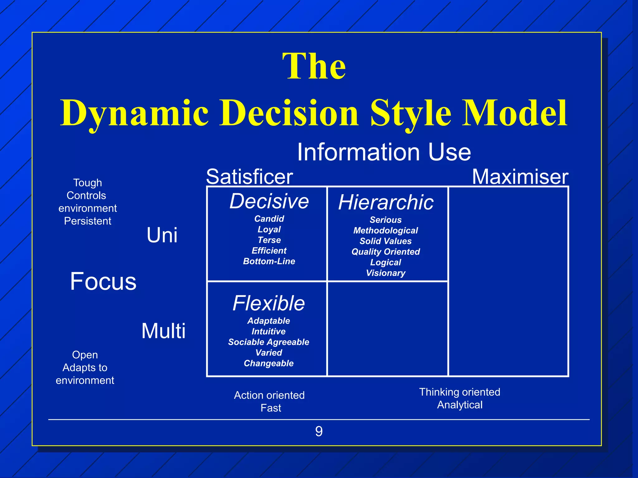 The dynamics of decision making styles | PDF