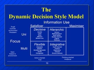 The dynamics of decision making styles | PDF