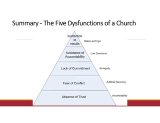 The dysfunctional church summary | PDF