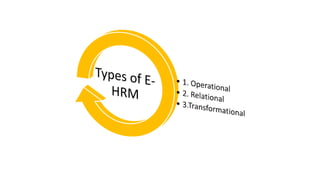 E-HRM and HRIS | PPTX