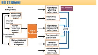 E-HRM and HRIS | PPTX