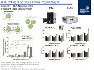 MDC Connects Series 2021 | A Guide to Complex Medicines: The Early ...