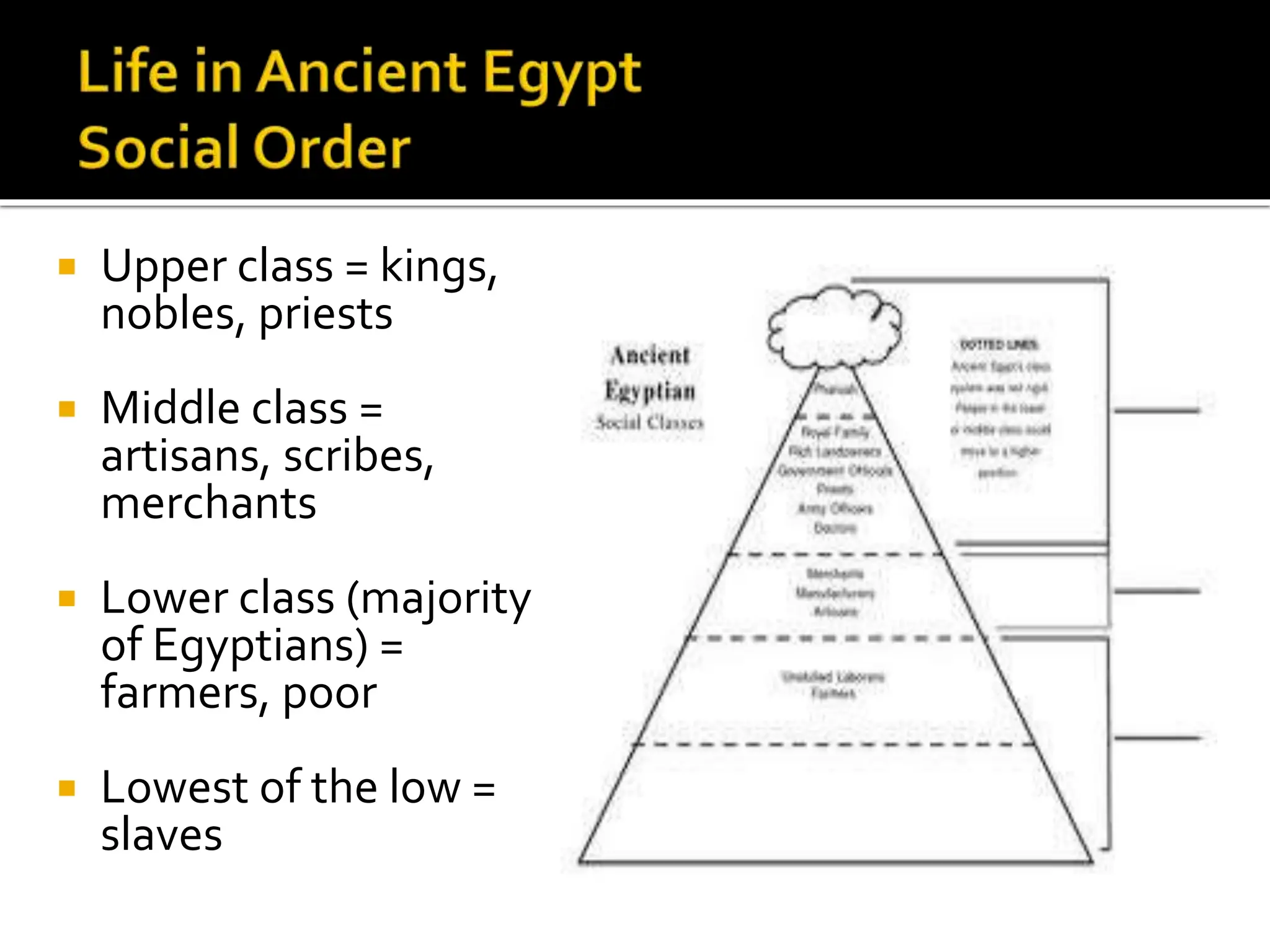 The Early Civilizations of the world in ancient Mesopotamia.pptx