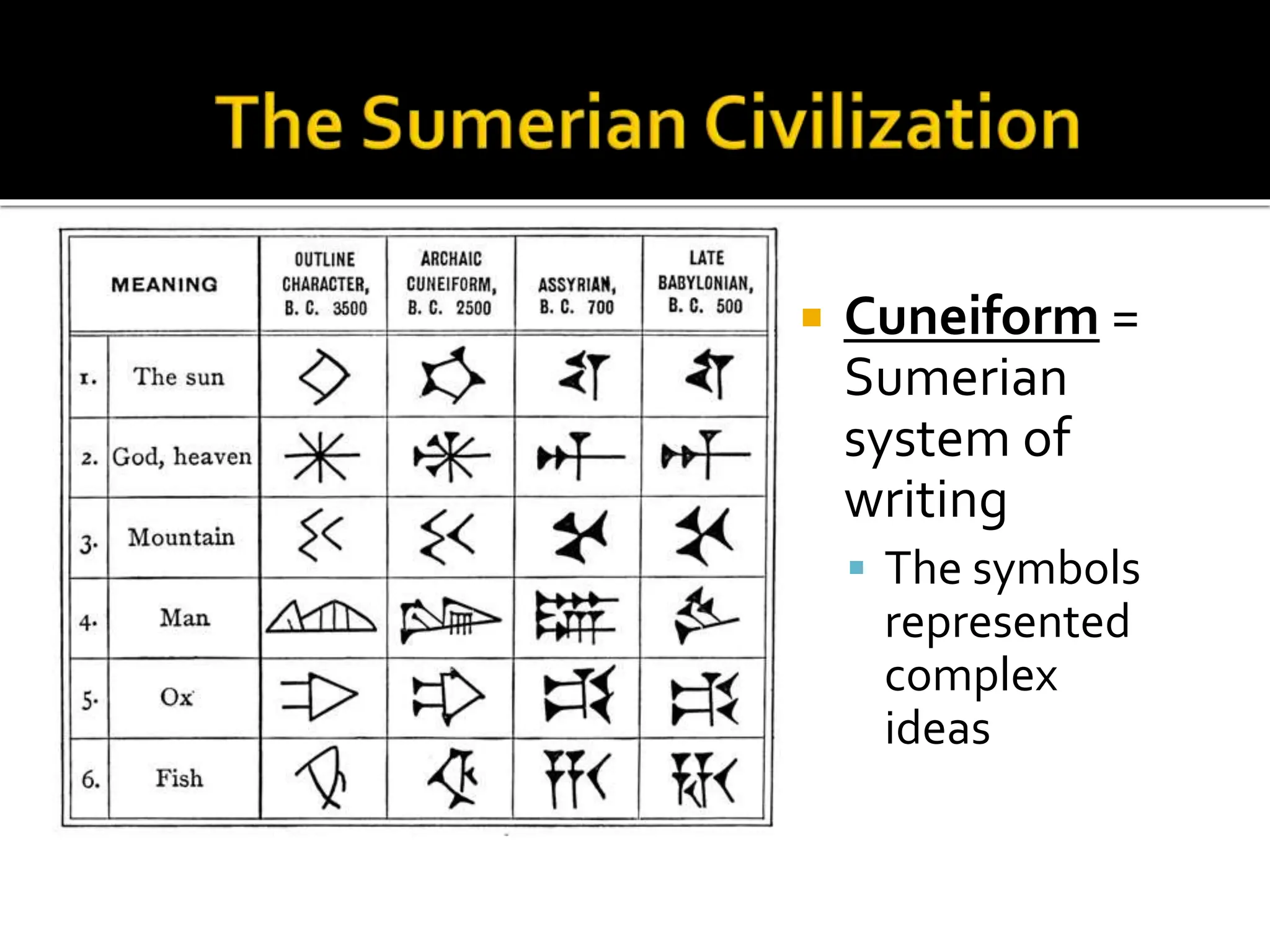 The Early Civilizations of the world in ancient Mesopotamia.pptx