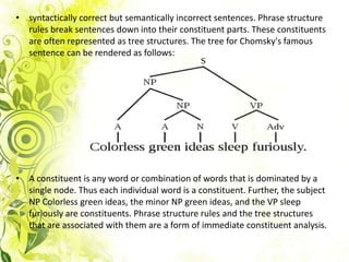 The early theroy of chomsky | PPTX