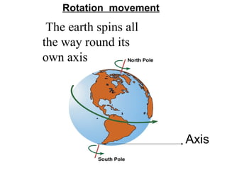 The Earth. | PPT