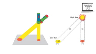 THE EARTH-SOL_EQUINOX.pdf