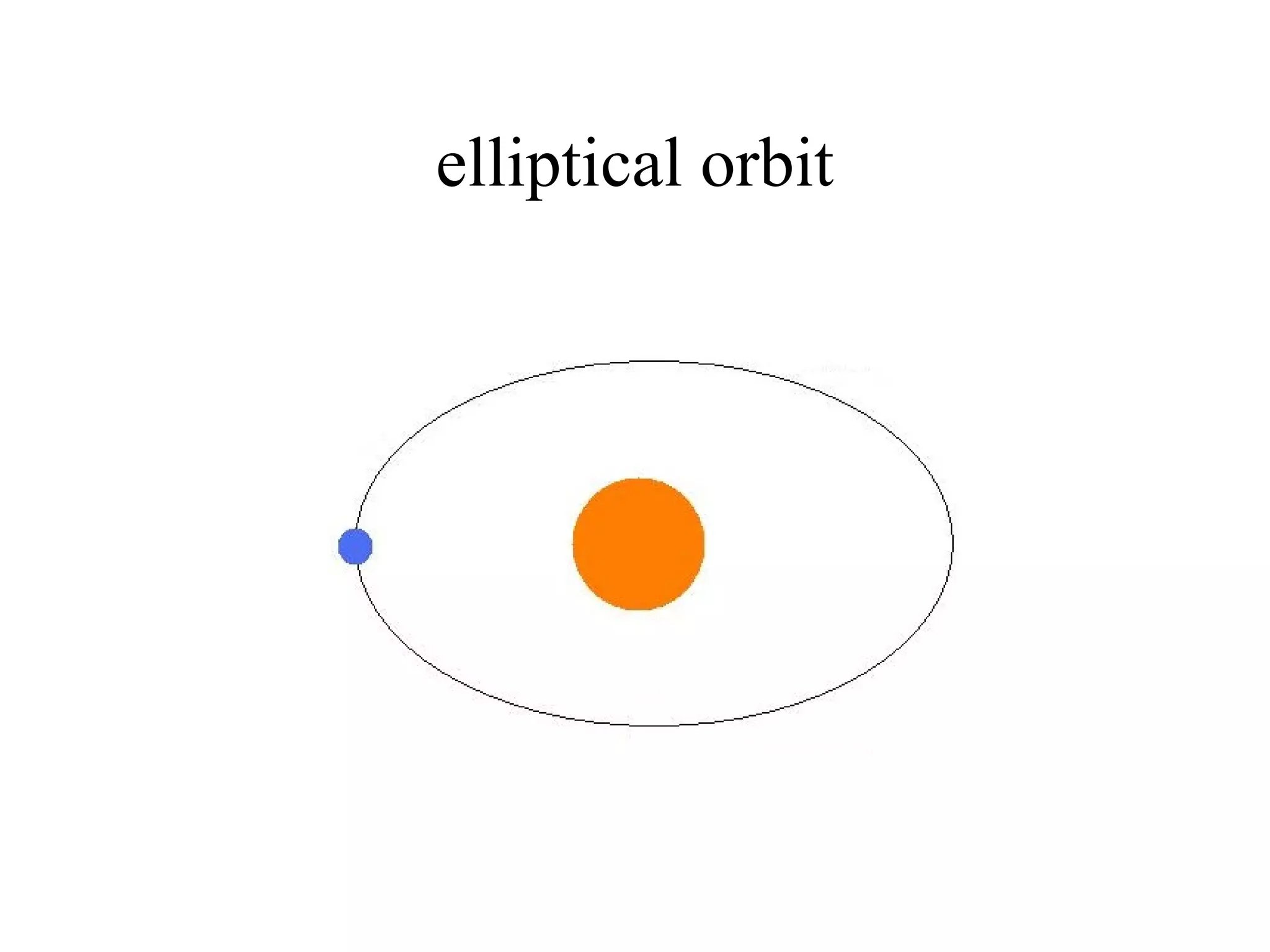 The Earth: basic vocabulary | PPT