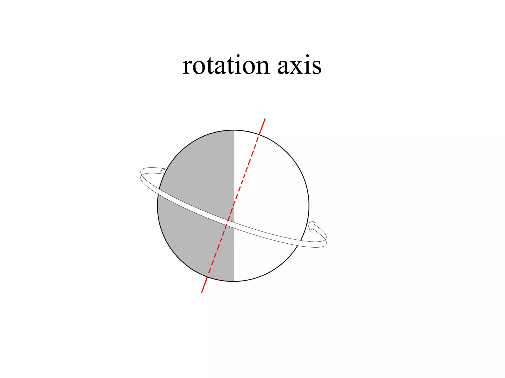 The Earth: basic vocabulary | PPT