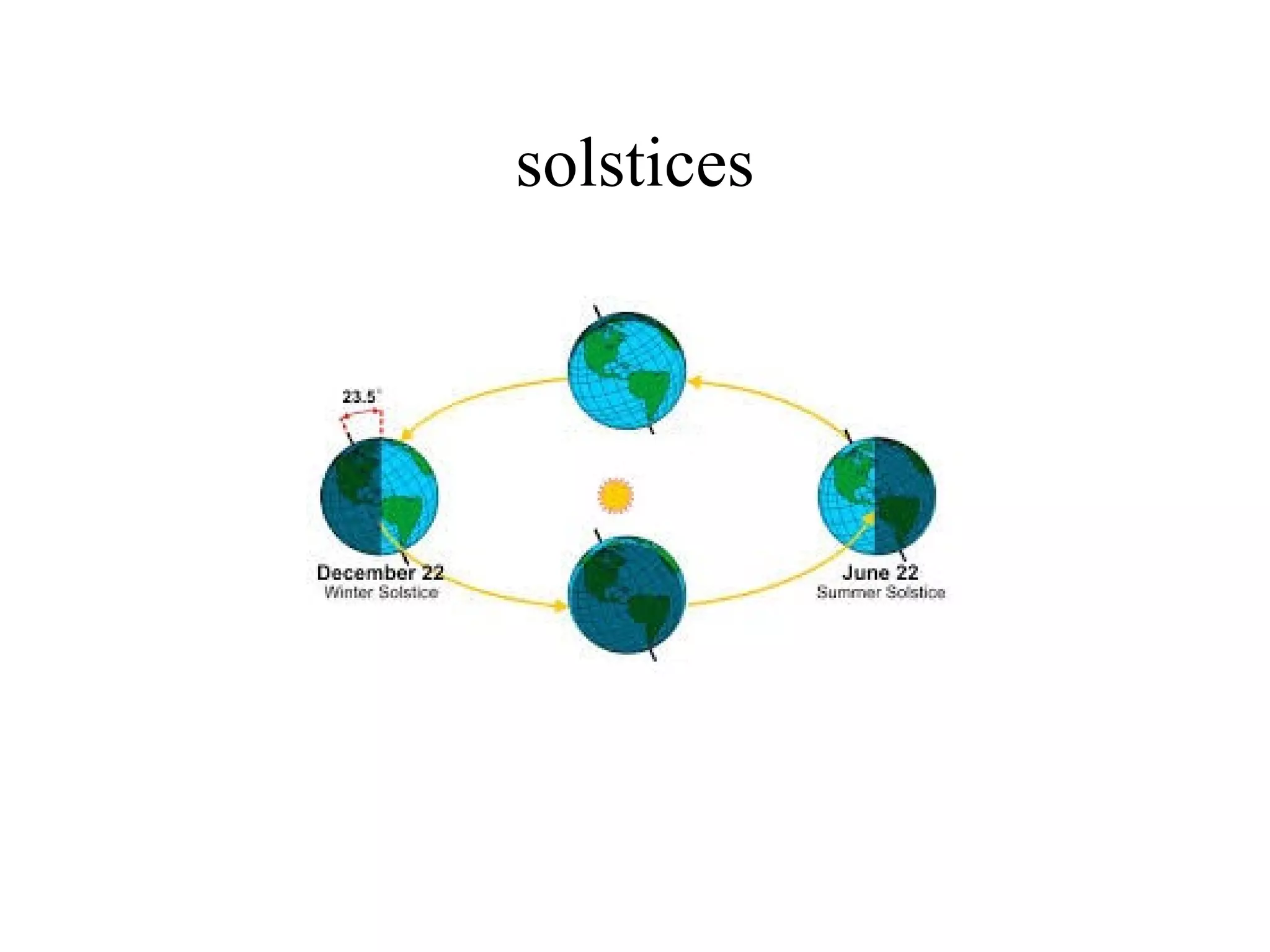 The Earth: basic vocabulary | PPT