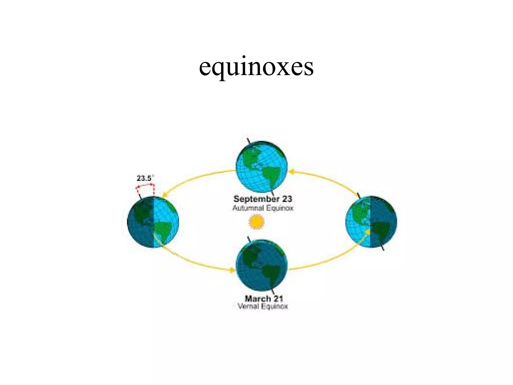 The Earth: basic vocabulary | PPT