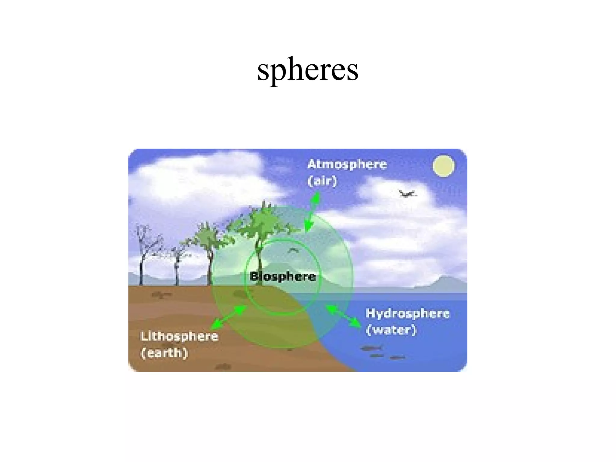 The Earth: basic vocabulary | PPT