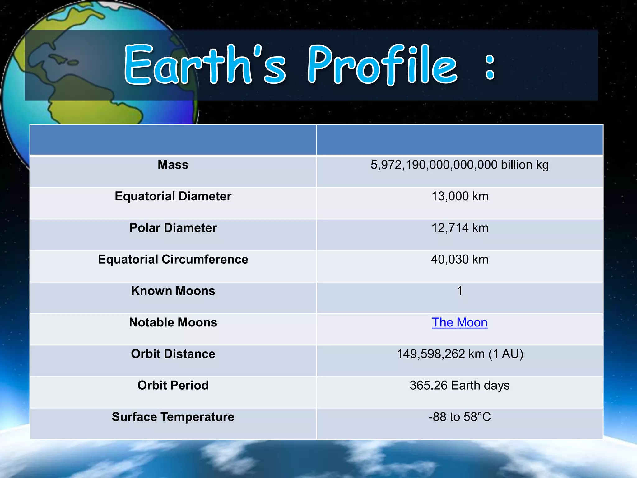 the-earth-pptx-geography-science