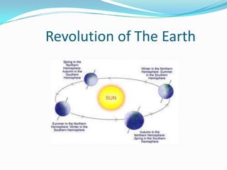 The Earth and Its Motion | PPTX