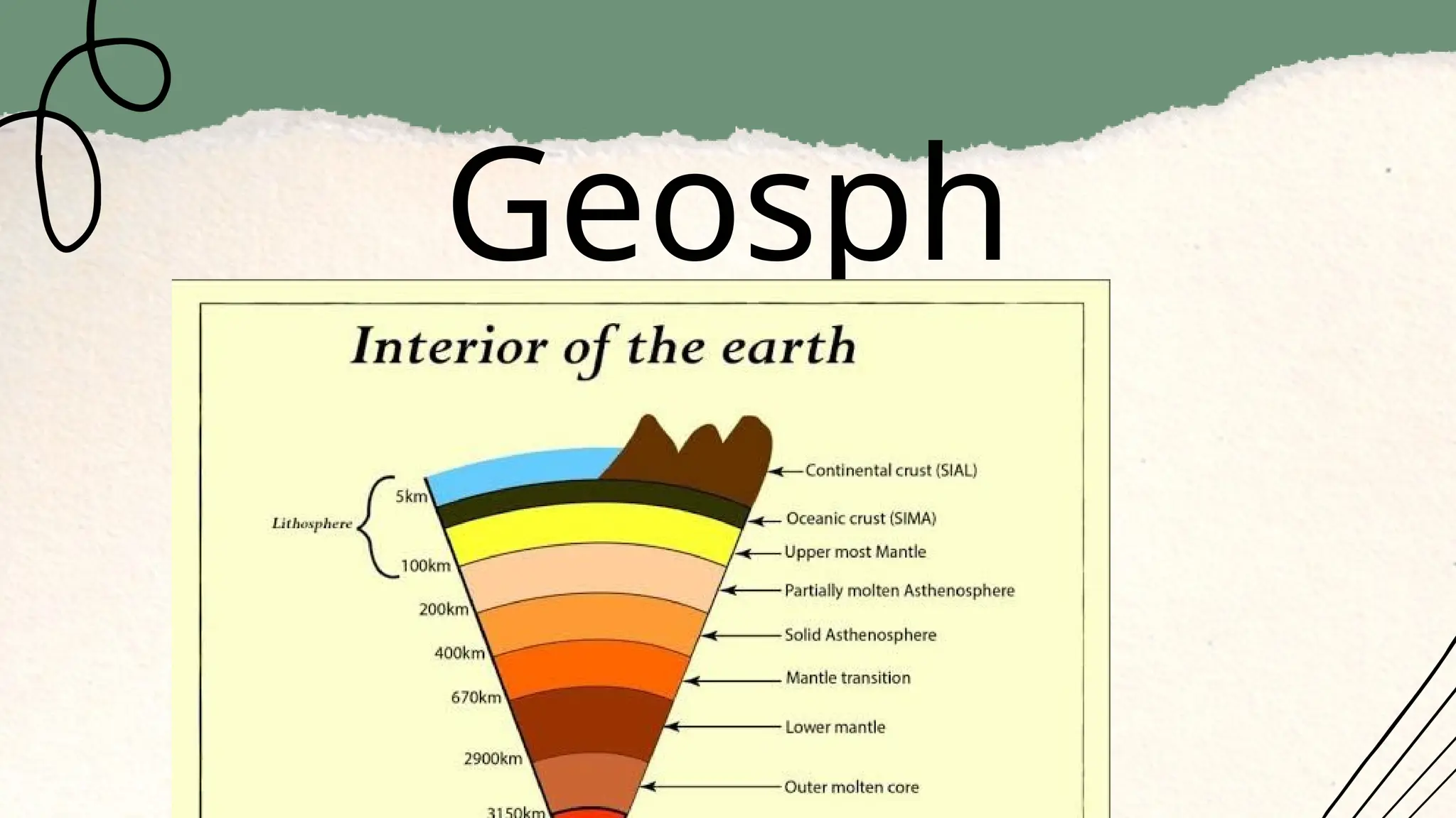 UNDERSTANDING THE EARTH and SUBSYSTEMS. | PPTX