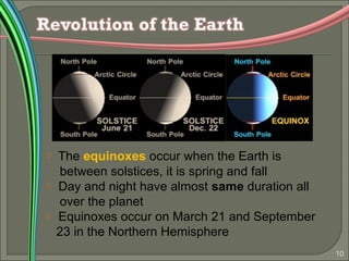 The Earth in Space | PPT | Geography | Science