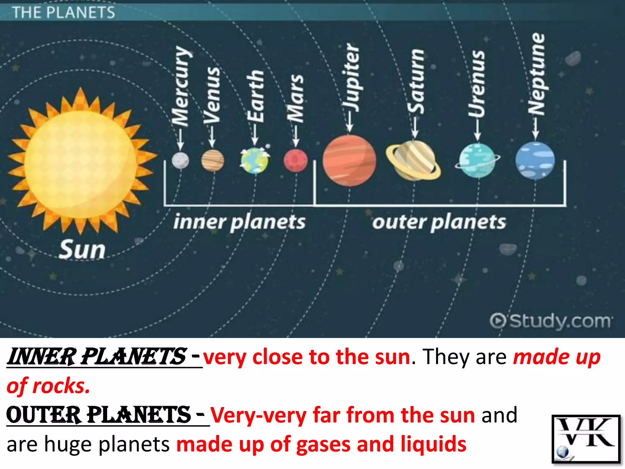 The earth in the solar system.pdf