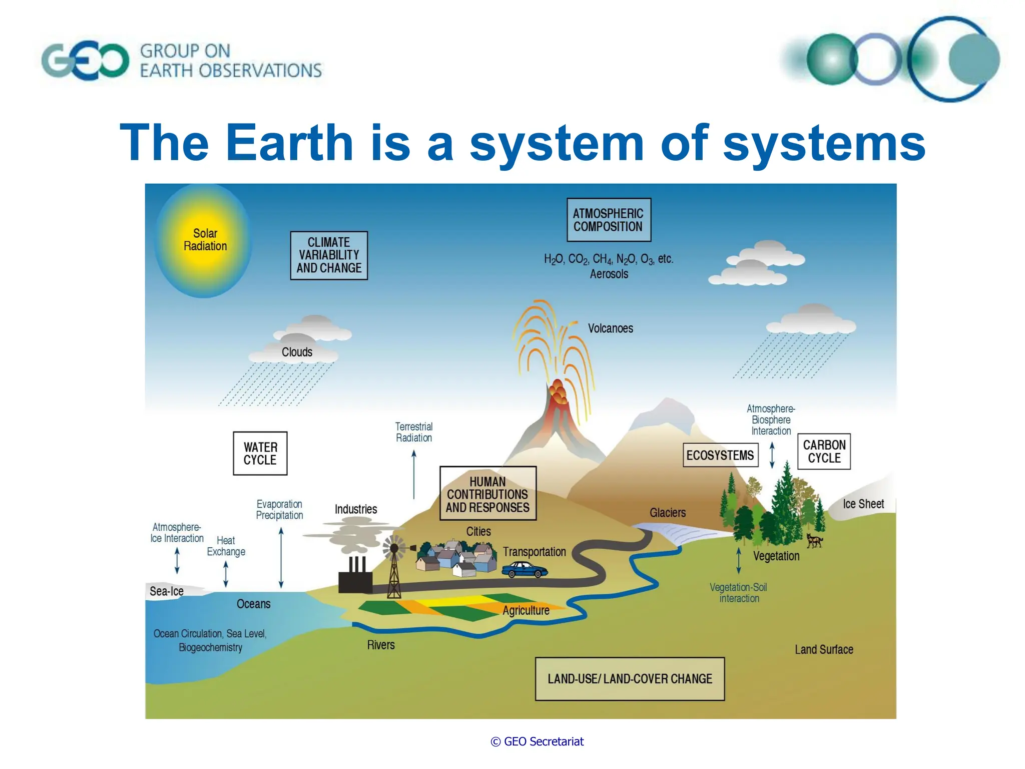 The Earth is a system of systems - GEOSS - Global Earth Observation ...