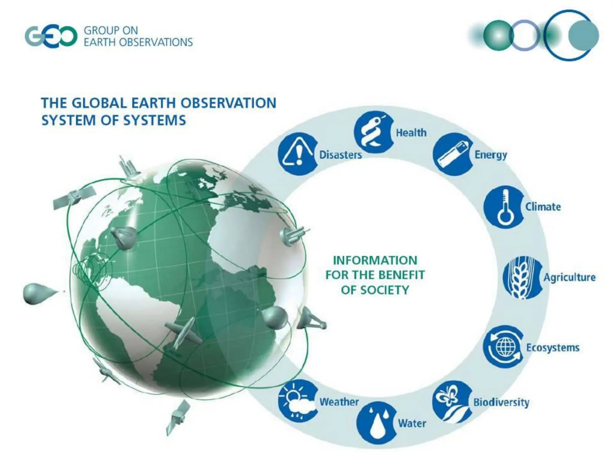 The Earth is a system of systems - GEOSS - Global Earth Observation ...