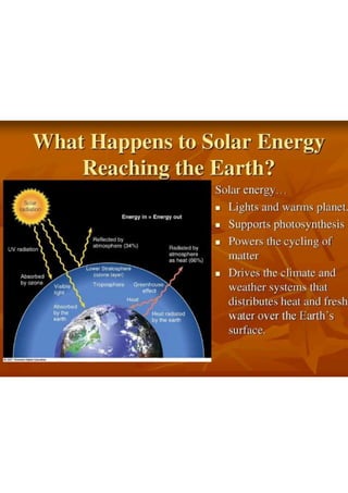 The earth life support system-slideshare | PDF
