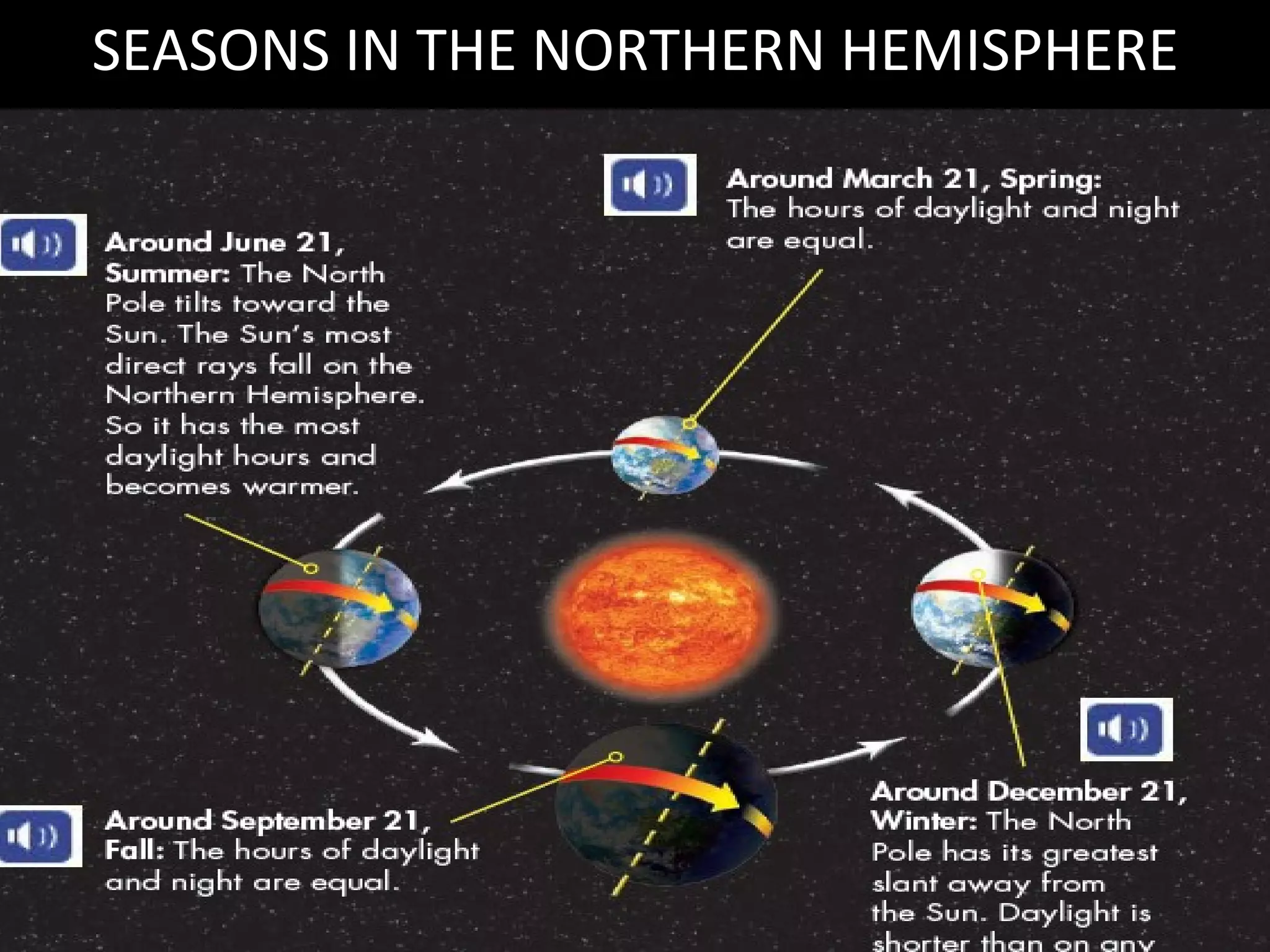 The Earth Moves | PPT | Geography | Science