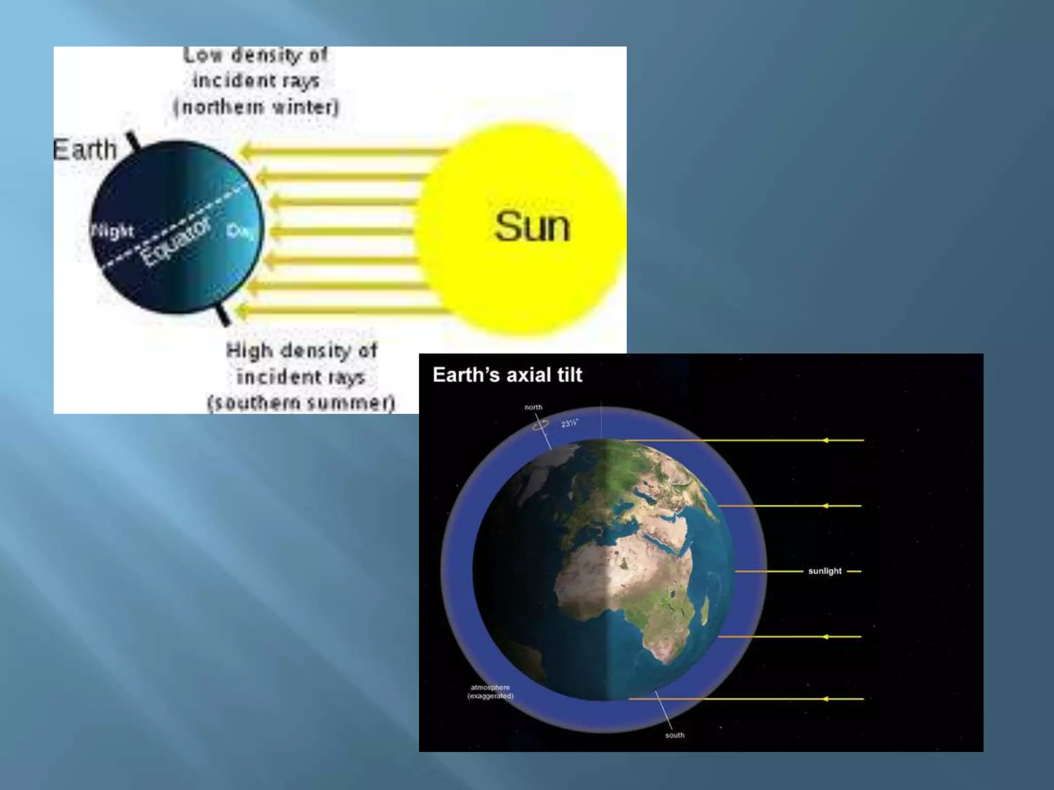 The Earth, Rotation and Revolution | PPTX