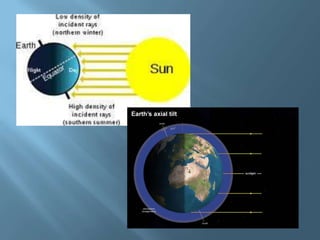 The Earth, Rotation and Revolution | PPTX