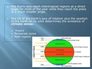 The Earth, Rotation and Revolution | PPTX