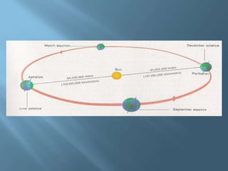 The Earth, Rotation and Revolution | PPTX