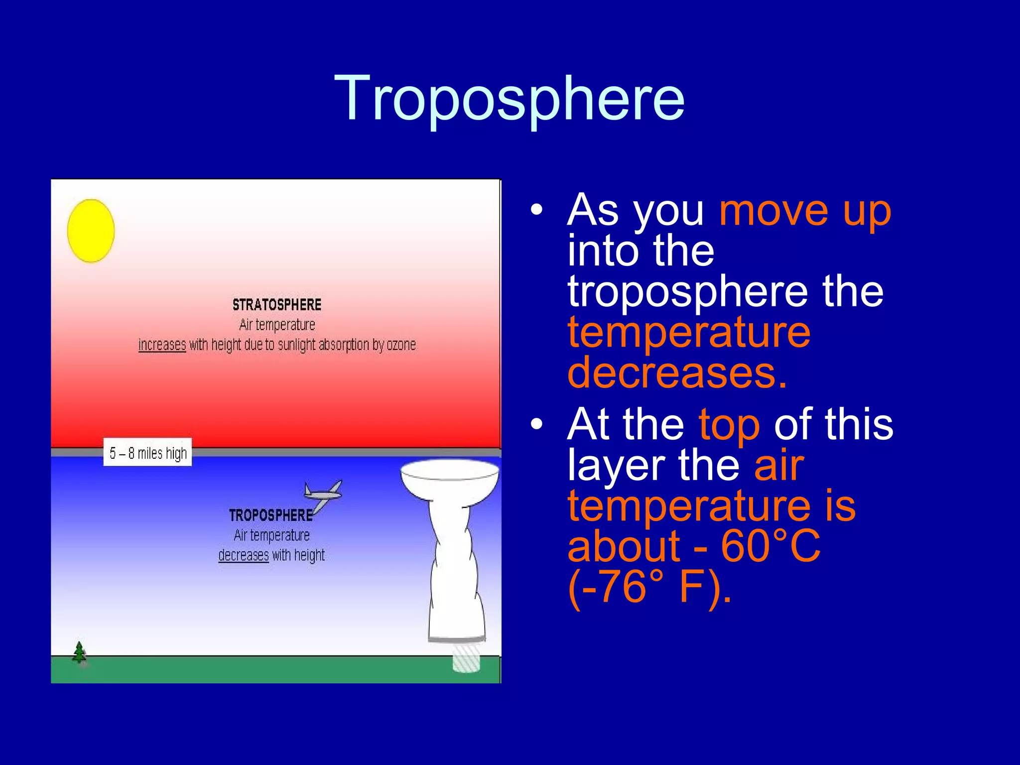 The earth's atmosphere atmospheric layers | PPT
