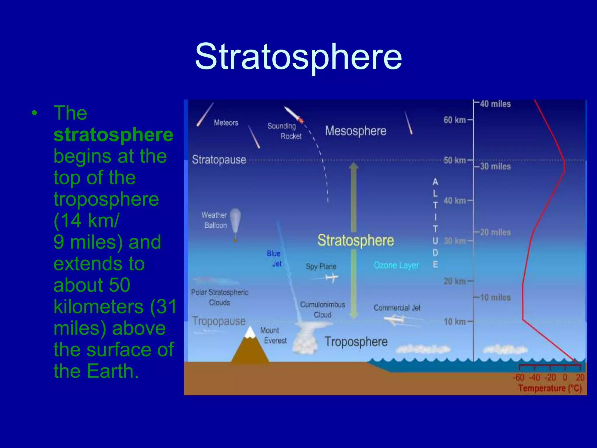 The Earth's Atmosphere Atmospheric Layers.ppt