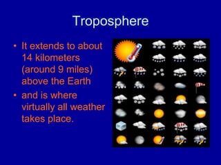 The Earth's Atmosphere Atmospheric Layers.ppt