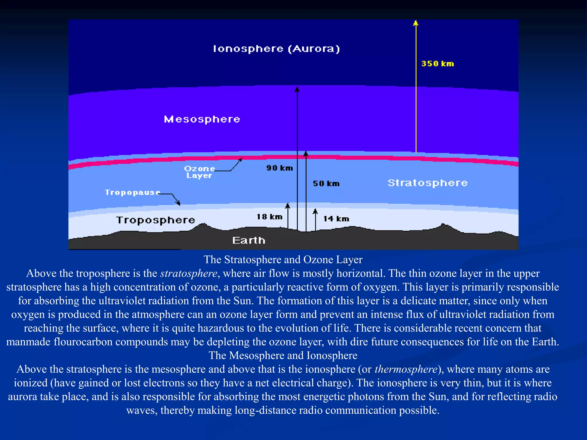 The Earth's Atmosphere Notes -2012 (1).ppt