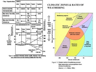 The earths engine tectonics, weathering and erosion (2) | PPT | Geology ...