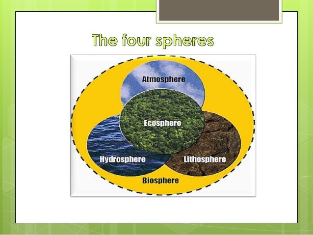 The earth's four spheres