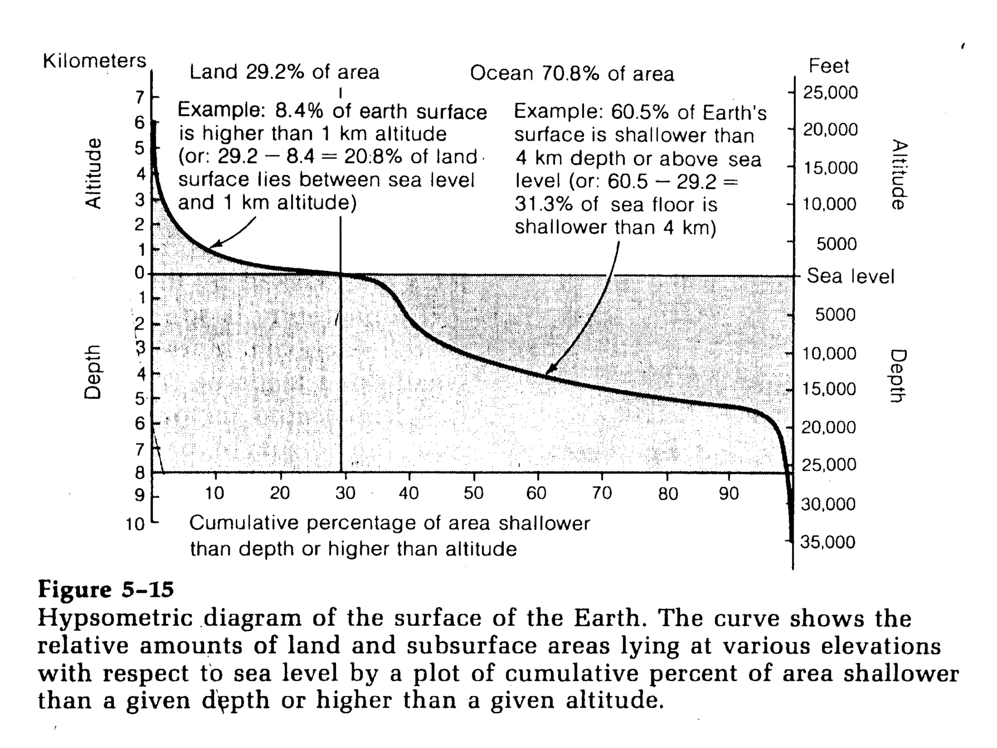 The earth’s hydrosphere | PPTX