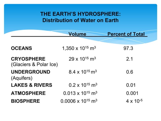The earth’s hydrosphere | PPTX | Geography | Science