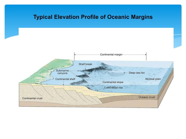 The earth’s hydrosphere | PPTX | Geography | Science
