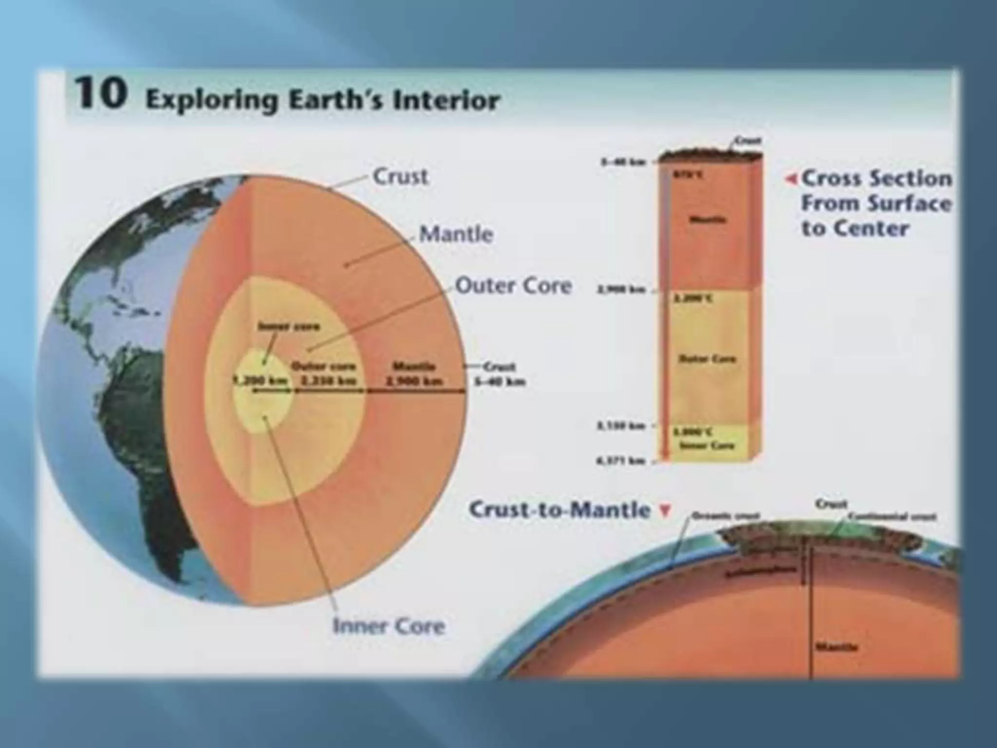 The Earth's Inner and Outer Structure | PPTX