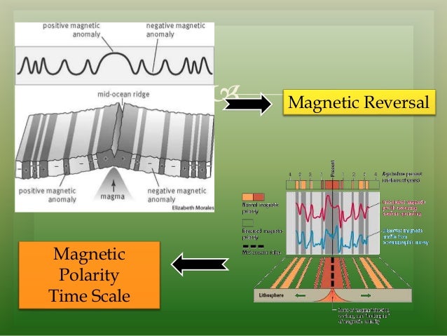 The earth’s interior