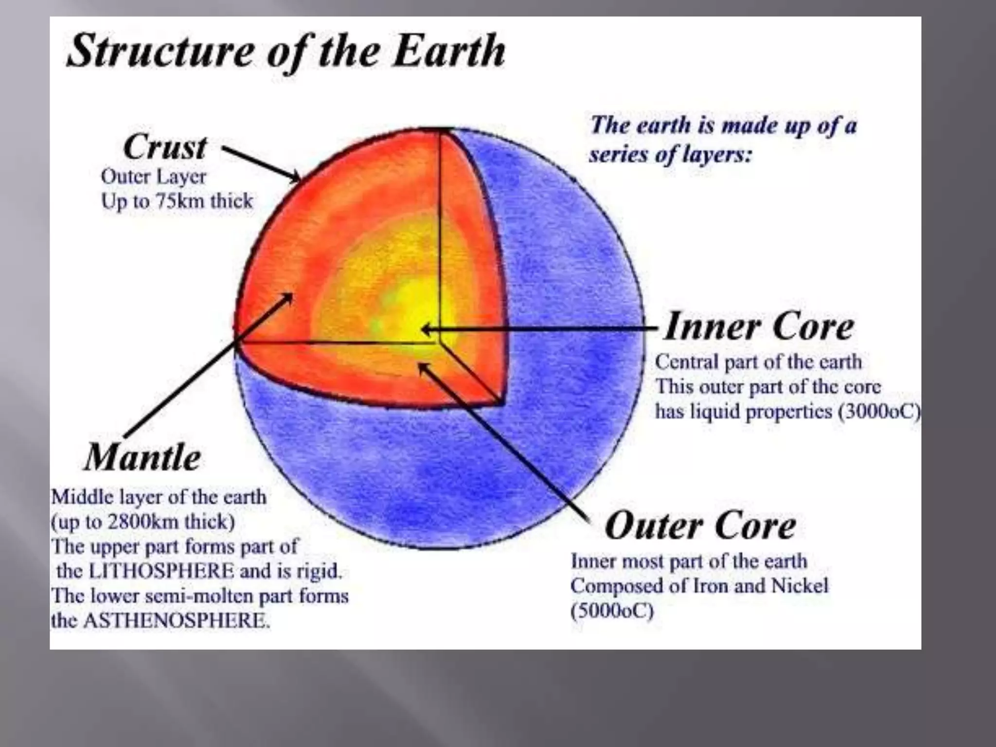 The earth’s interior parts | PPT