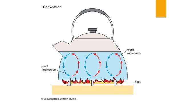 THE EARTH’s INTERNAL HEAT.pptx | Geology | Science