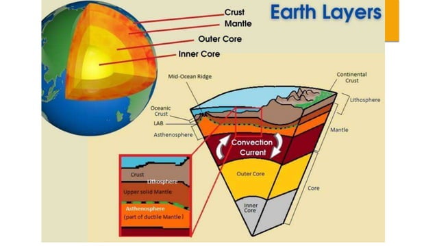 THE EARTH’s INTERNAL HEAT.pptx | Geology | Science