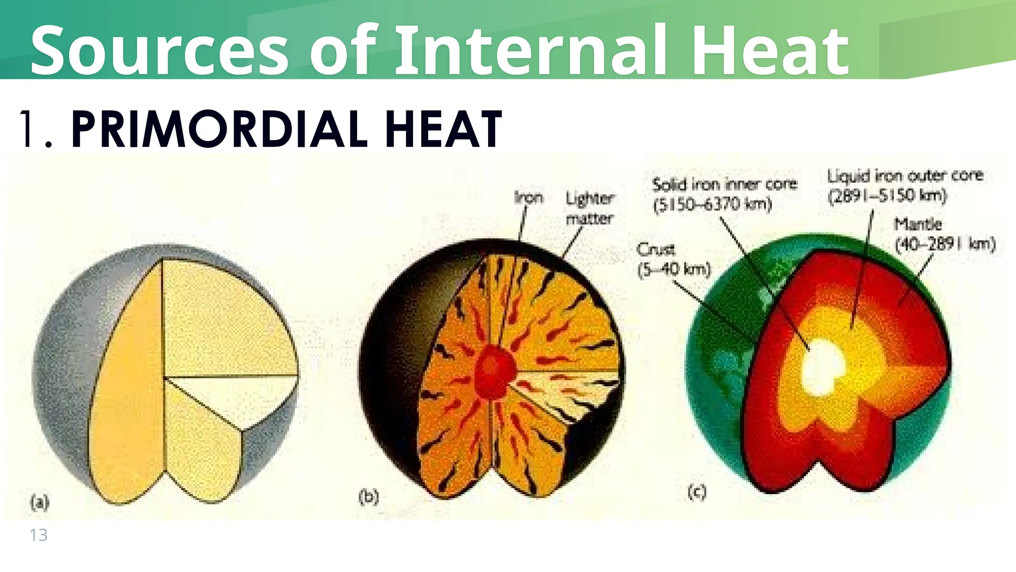 Earth Science - The Earth’s Internal heat.pptx
